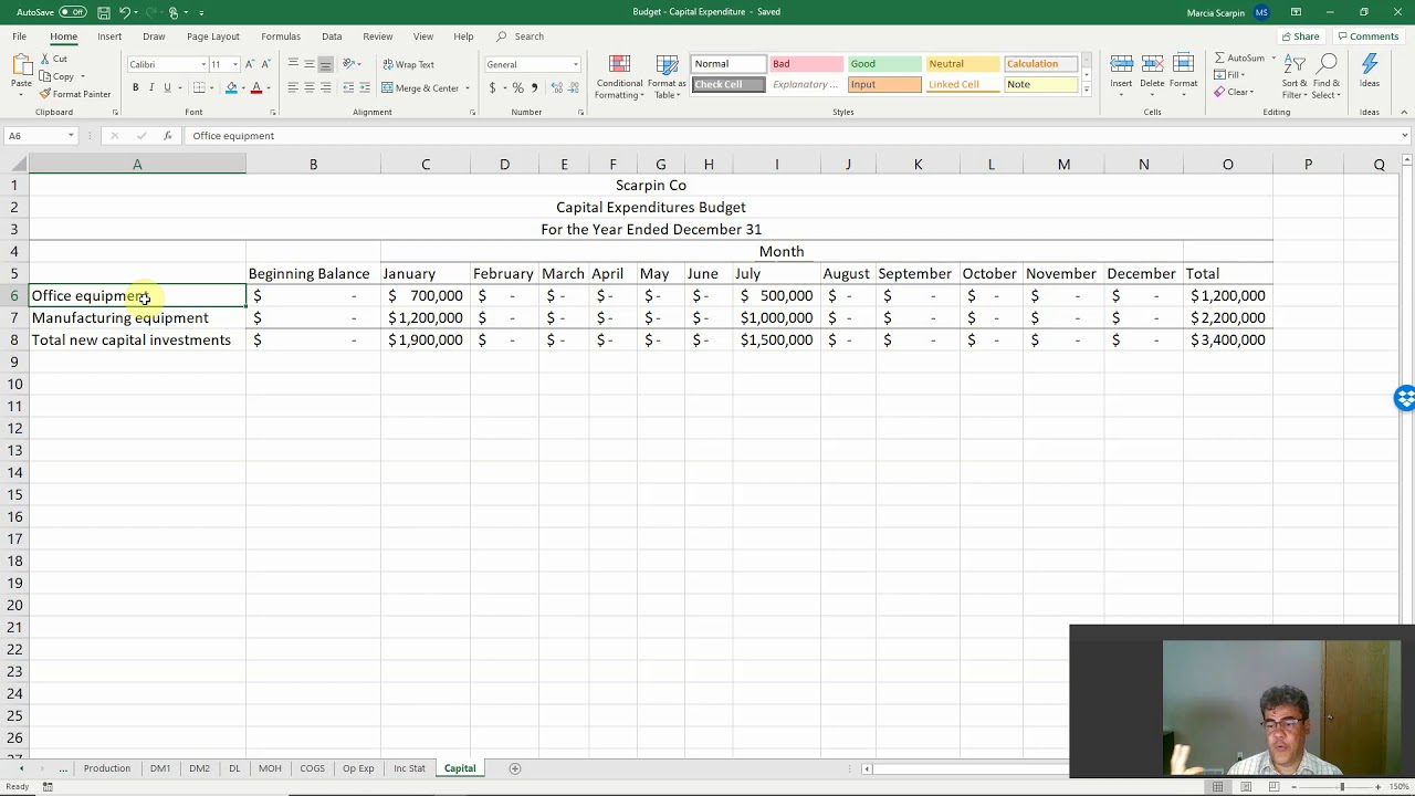 Capital expenditures budget