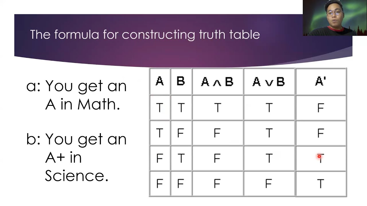 LOGIC STATEMENTS AND QUANTIFIERS