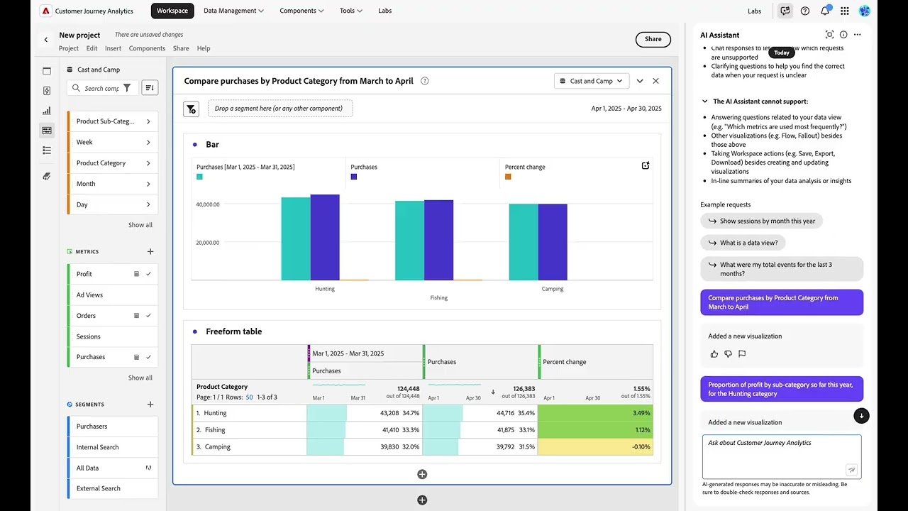 Data Insights Agent in Customer Journey Analytics