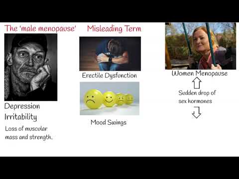 Male menopause: Myth or reality? Male Menopause: Overview, Symptoms, and Treatment