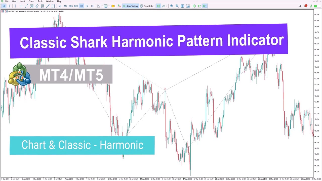 Understanding the Classic Shark Harmonic Pattern Indicator for MetaTrader 4/5 | Galaxy.ai