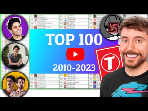 TOP 100 | Most Subscribed YouTube Channels History | 2010-2023