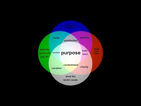 Find Your Purpose with this Animated Venn Diagram