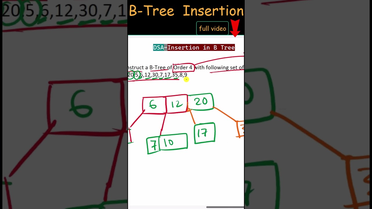B-Tree Insertion , Construction of B Tree | Data Structure #BTree #DSA #TreeInsertion
