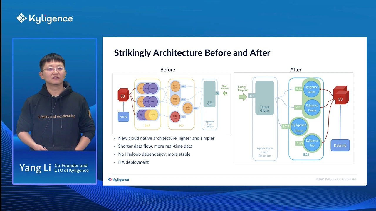 How Kyligence helped a SaaS company cut cloud costs by 50%