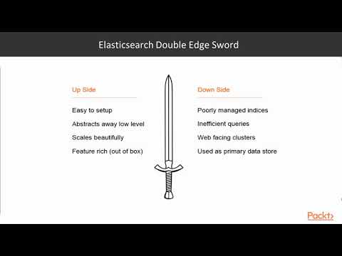 Learn Learning ElasticSearch 6 The Course Overview |packtpub com - Mind Luster