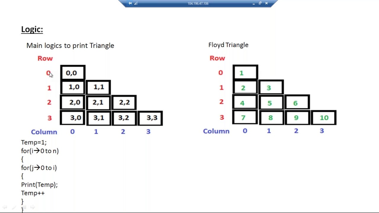 HOW TO IMPLEMENT FLOYD TRIANGLE IN JAVA