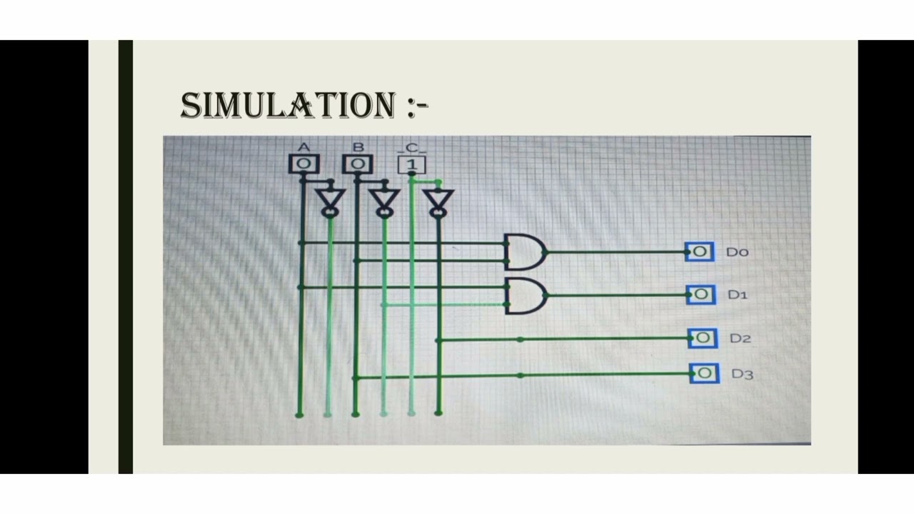 Design combinational circuit with two inputs and four outputs.