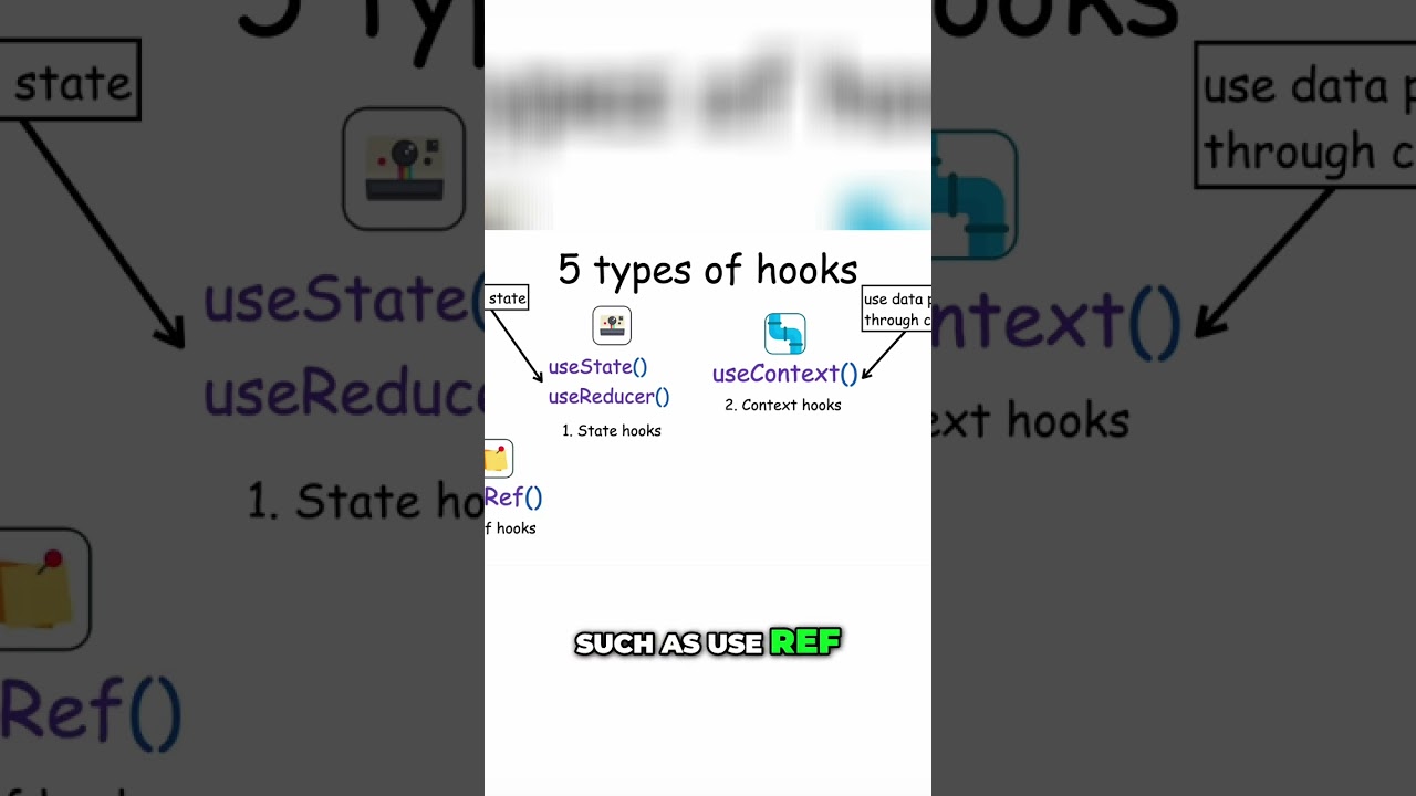 React Hooks: Master ALL 5 Types (useState, useEffect & More!)
