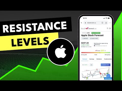 AAPL Stock Analysis: Is Apple's Future Safe After the Spyware Bug Fix? 📉 Friday Price Predictions!