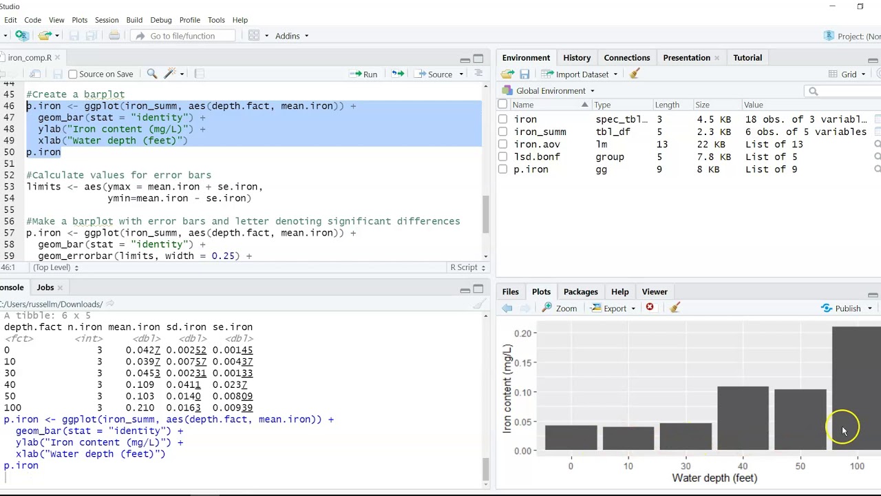 ANOVA and plotting error bars in ggplot()