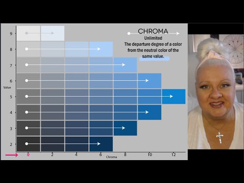Answering Questions About Chroma