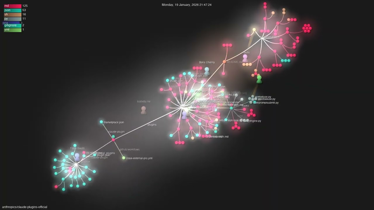 anthropics/claude-plugins-official - Gource visualisation