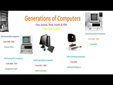 Generations Of Computer | History Of the Computers - 2019