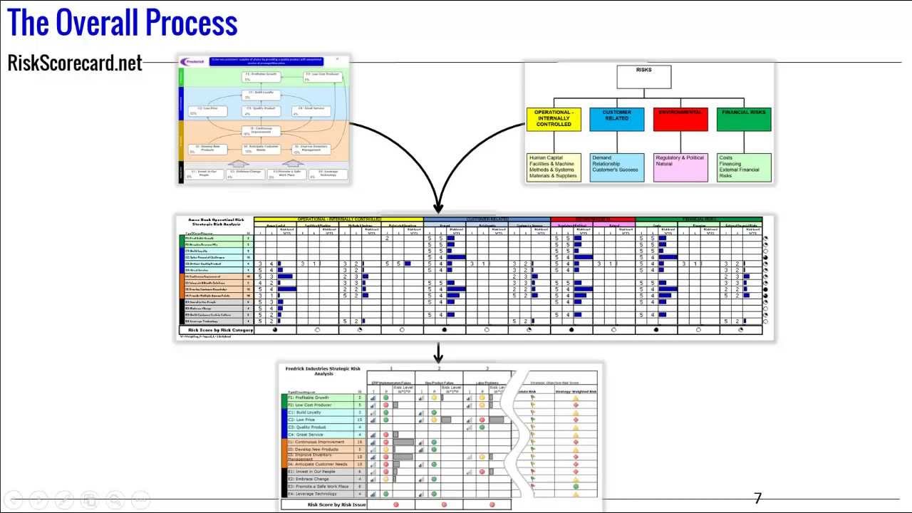 Risk Scorecard Overview