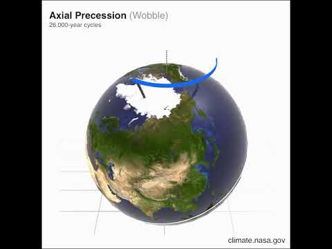 Earth's Wobble