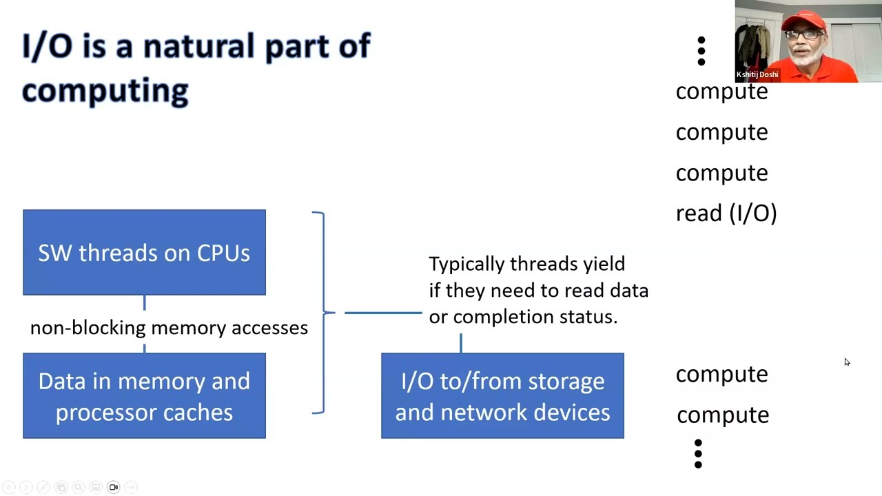 High Performing and Predictable Java network programming