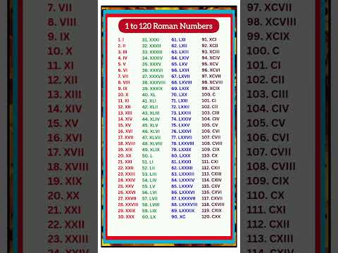 Roman numerals | Roman numbers | 1 to 100 Roman Numbers| 1 से 120 रोमन संख्या #shorts #youtubeshorts