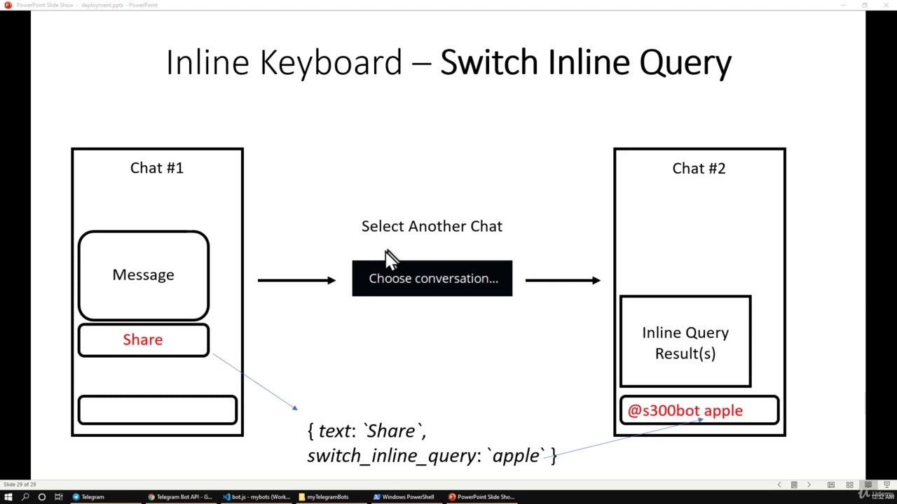 13  Switch Inline Query Inline Keyboard