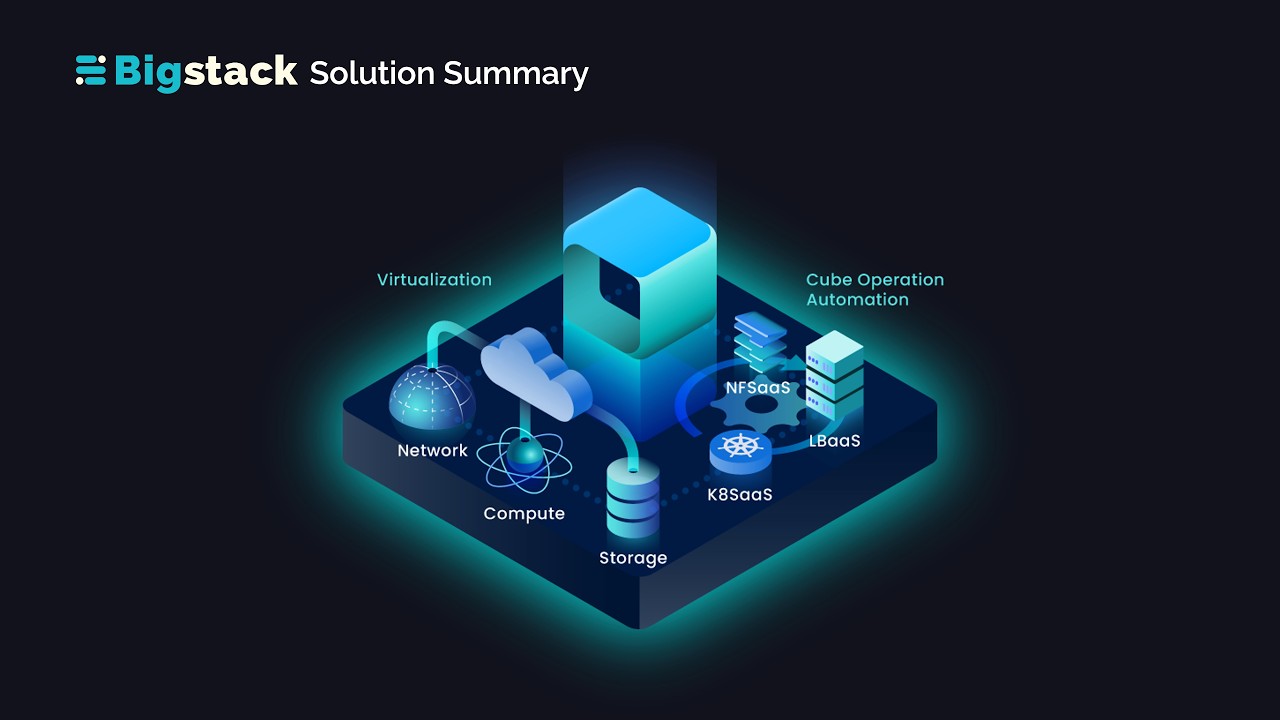 CubeCOS Solution Summary