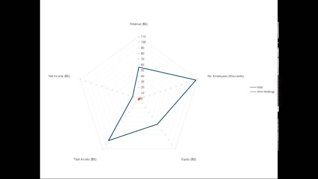 How to Read A Radar Chart