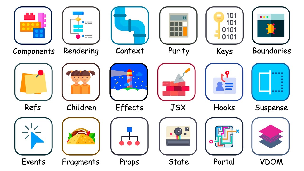 Understanding React: A Comprehensive Guide to Key Concepts | Galaxy.ai