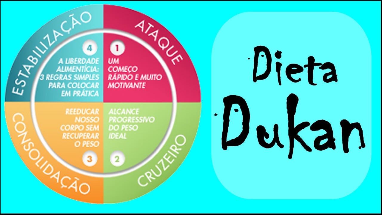 Dieta Dukan - As Quatro Fases!