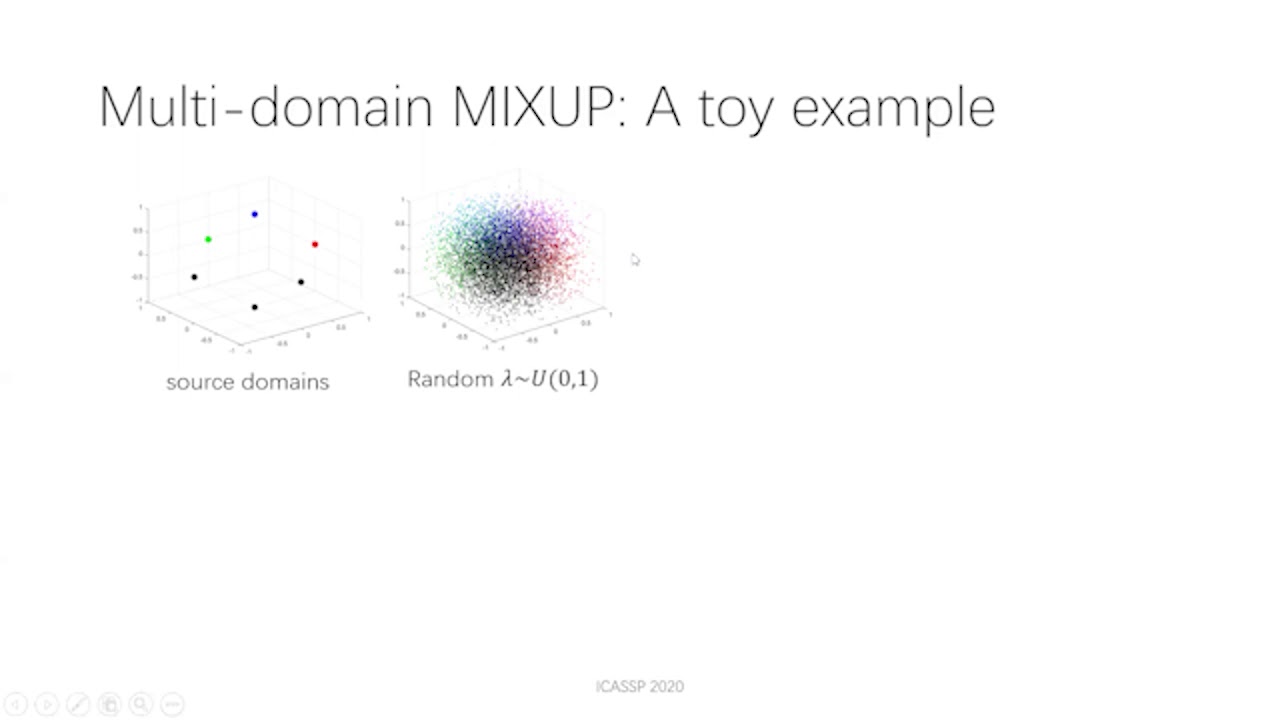 Heterogeneous Domain Generalization via Domain Mixup