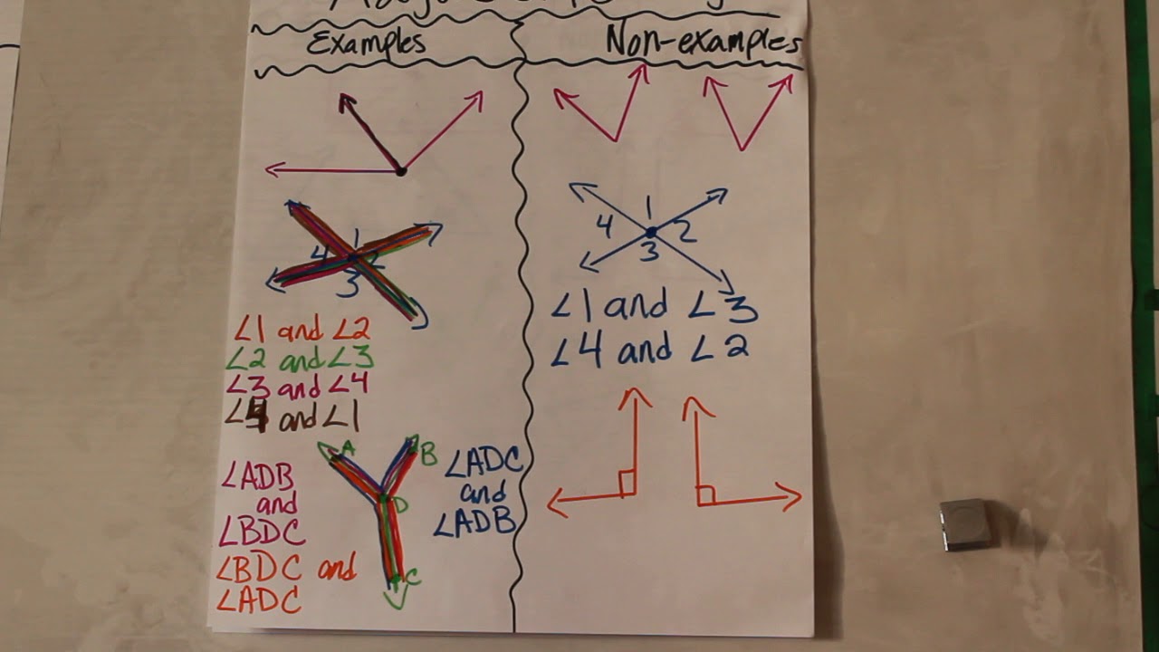 Angle Charts (Part 2)