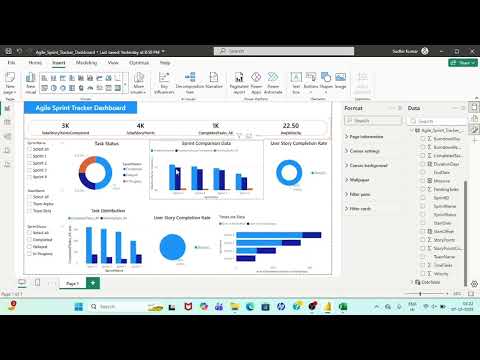 Agile Dashboard in Power BI | Sprint Analytics |Real Scrum Project ...