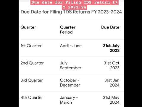 Due date for Filing TDS return f/Y 2023-24 || TDS return 23-24 Last date #tds #gst