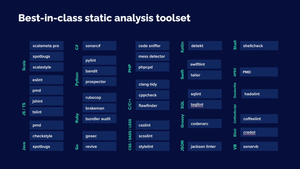 Introduction to Codacy