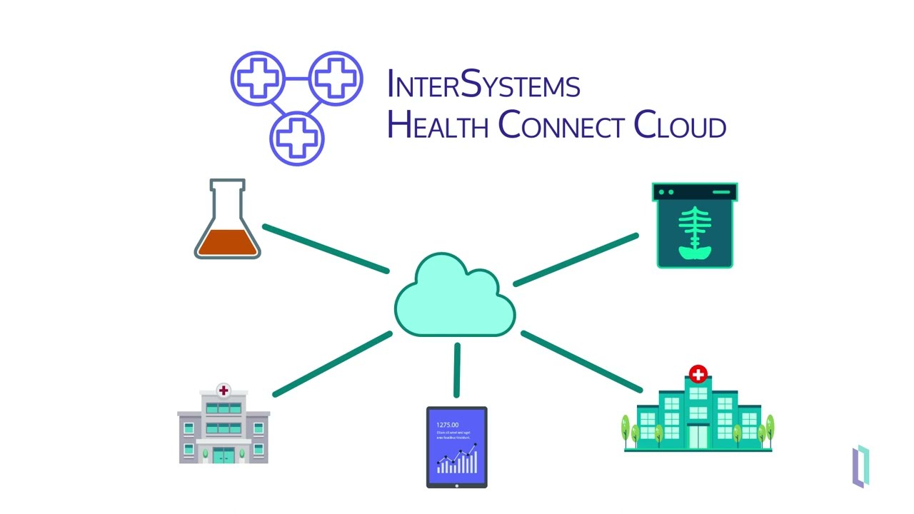 InterSystems Cloud Services Overview