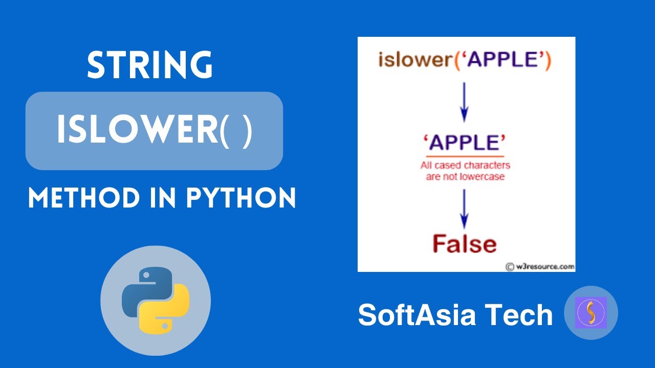 (MM)  Exploring the Python islower() Method
