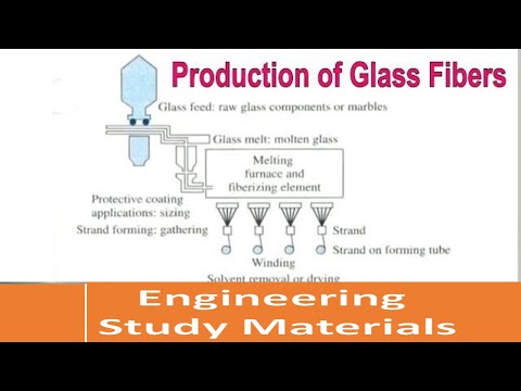Glass Fibers | Manufacturing Process of Glass Fiber | ENGINEERING STUDY MATERIALS