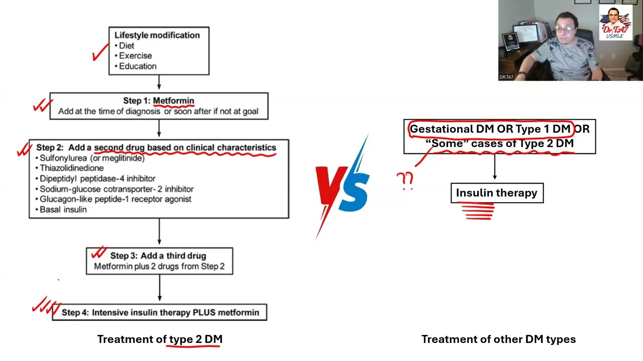 DR TA7: ENDOCRINE PHARMACOLOGY 1