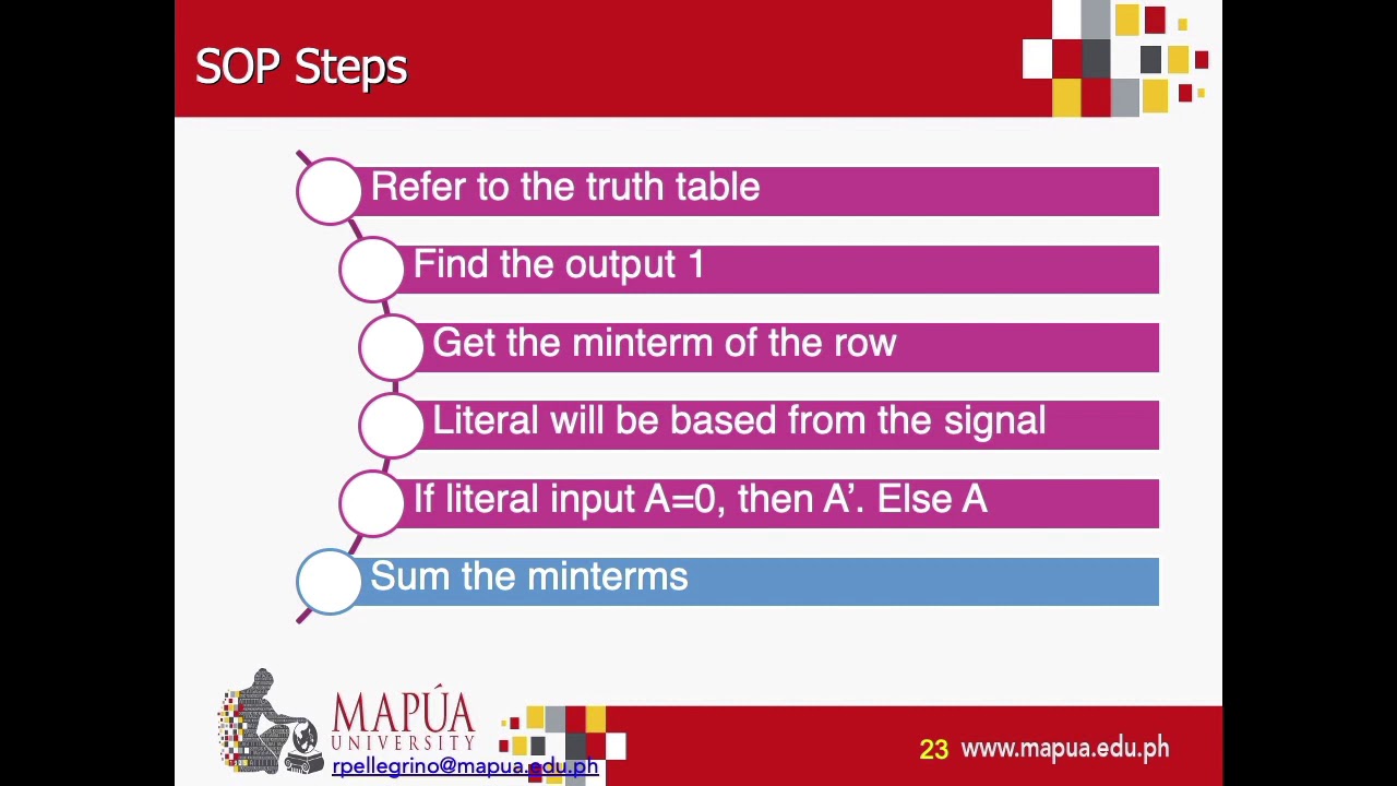 Simplifying Logic Circuits: Sum of Products