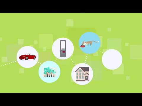 findThat - The Ultimate Classifieds Marketplace - Local and Global Classified Ads!