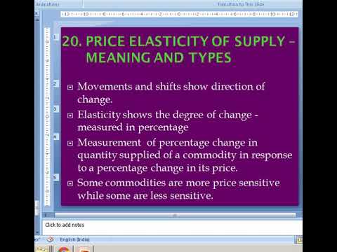Price elasticity of supply - Meaning