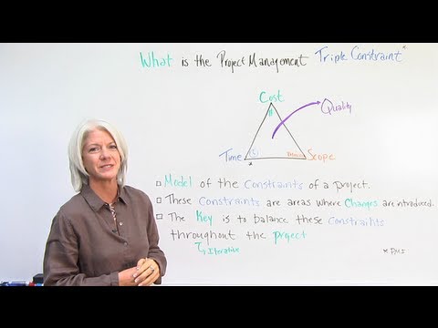 What is the Project Management Triple Constraint