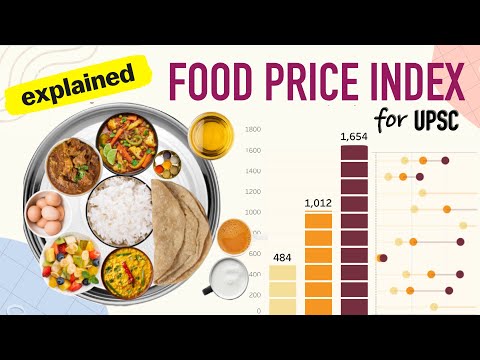 FPI - Food Price Index | Inflation | Indian Economy for UPSC