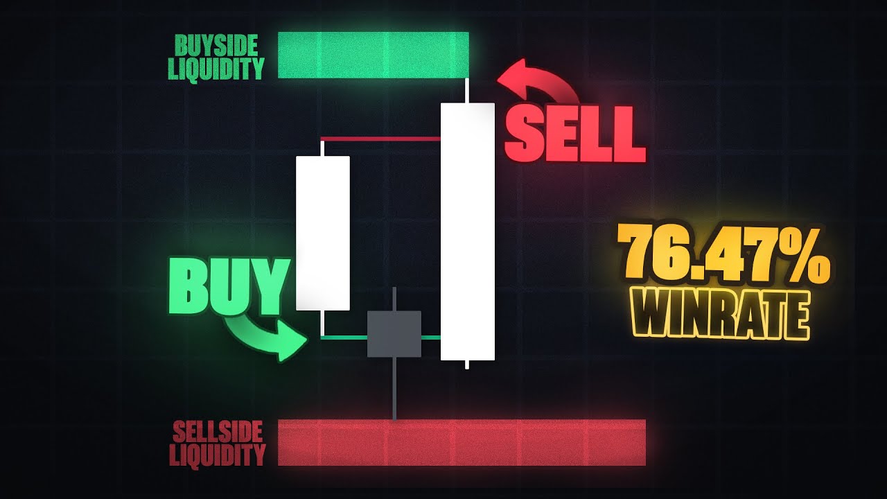 ICT Candle Range Theory Indicator **FREE**