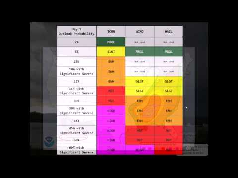 Storm Prediction Center Outlooks