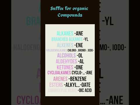 suffix for organic compounds #shorts #youtubeshorts #shortsviral #chemistry #organic
