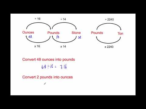Imperial Units – Mass | Corbettmaths