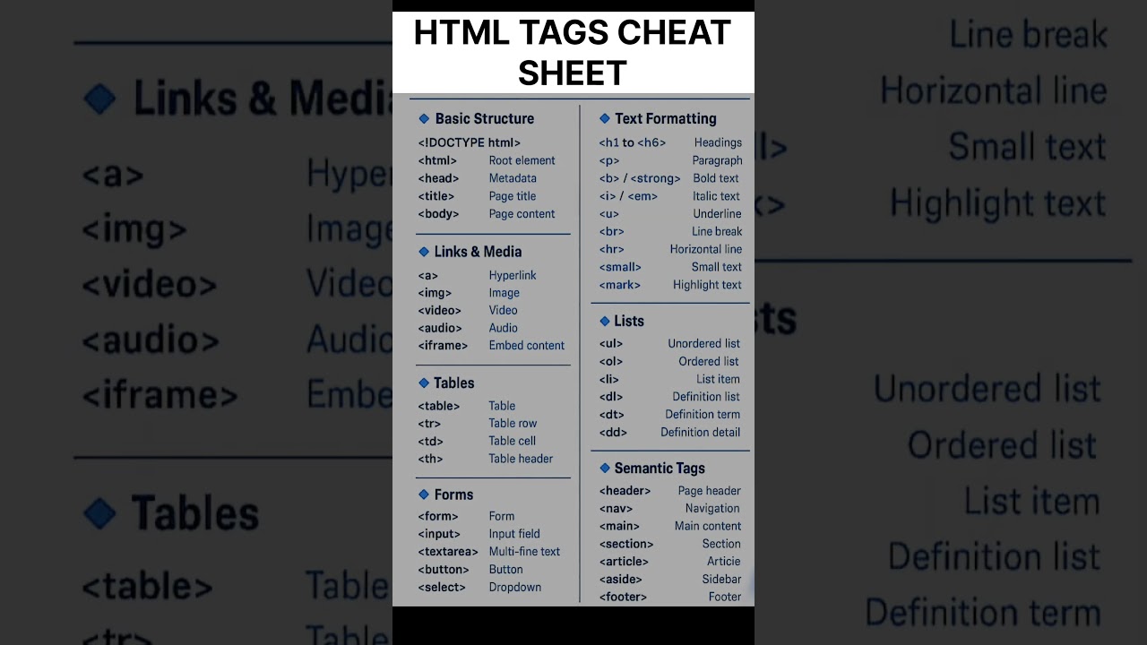 HTML TAGS CHEAT SHEET FOR CODERS