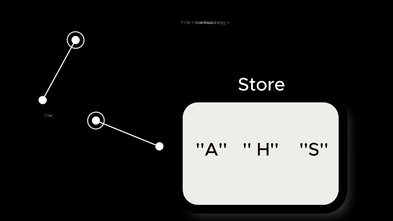 What is char data type in Java? @CodingScript1232 #java #coding #software #web