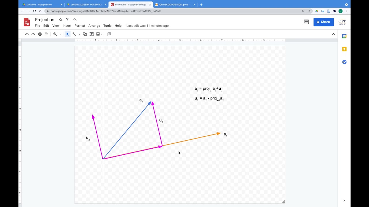 Gram Schmidt process for QR decomposition using Python