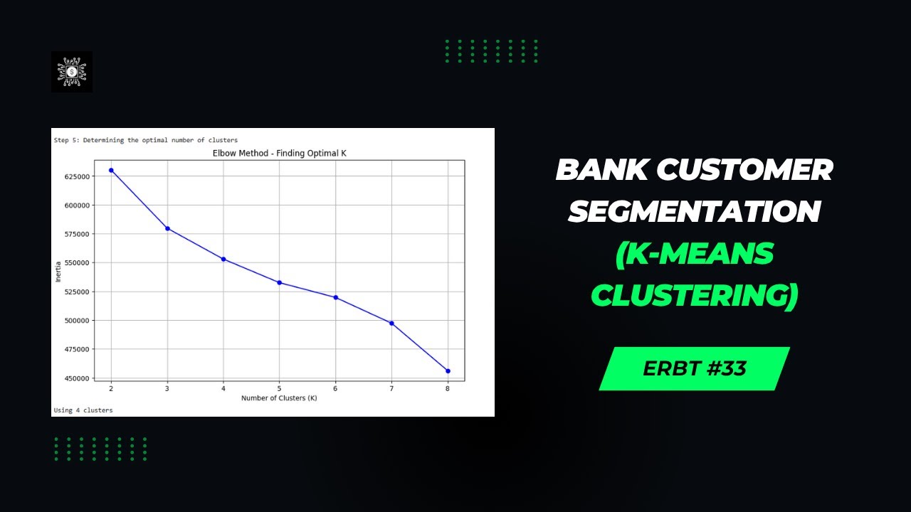 ERBT 33 - Bank Customer Segmentation (K-Means Clustering)