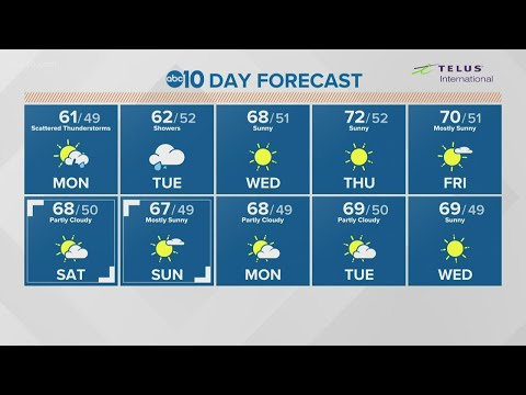 Northern California Storm Forecast: Rain showers and flash flood watch | October 25, 2021